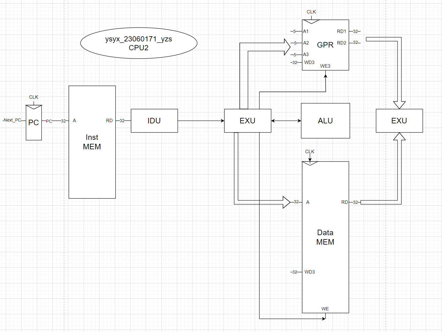 用RTL实现最简单的处理器（日记）（已完结） – YZS