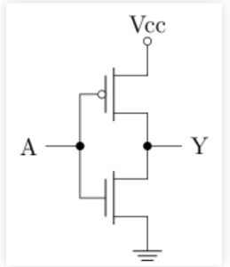 支持RV32E的单周期NPC – YZS