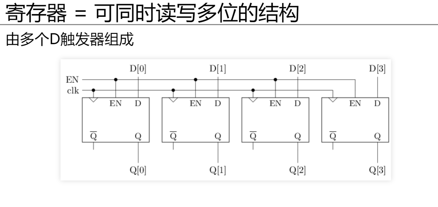 支持RV32E的单周期NPC – YZS