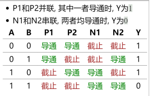 支持RV32E的单周期NPC – YZS