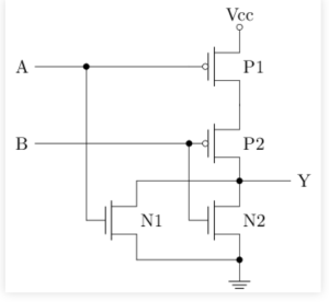 支持RV32E的单周期NPC – YZS