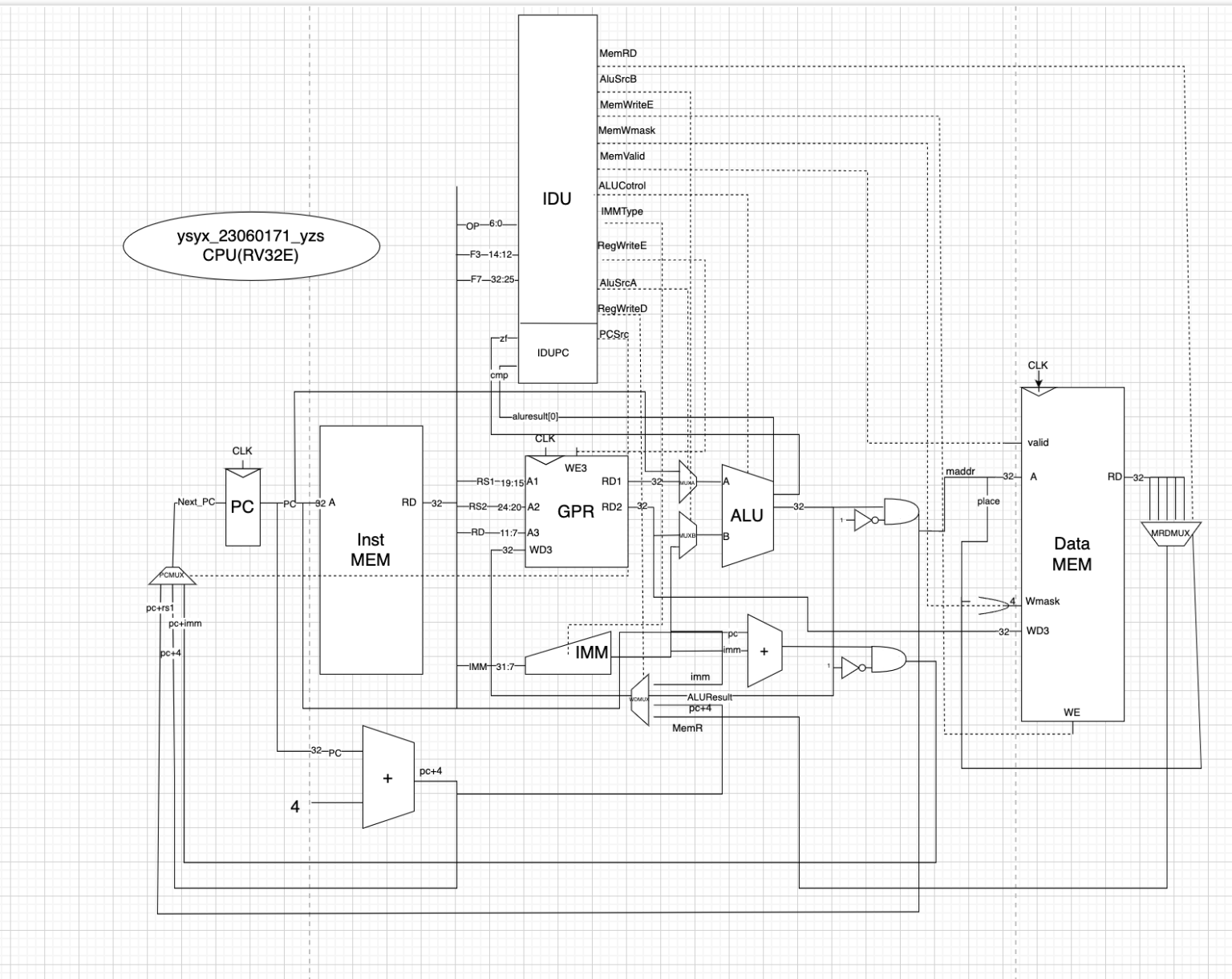 支持RV32E的单周期NPC – YZS