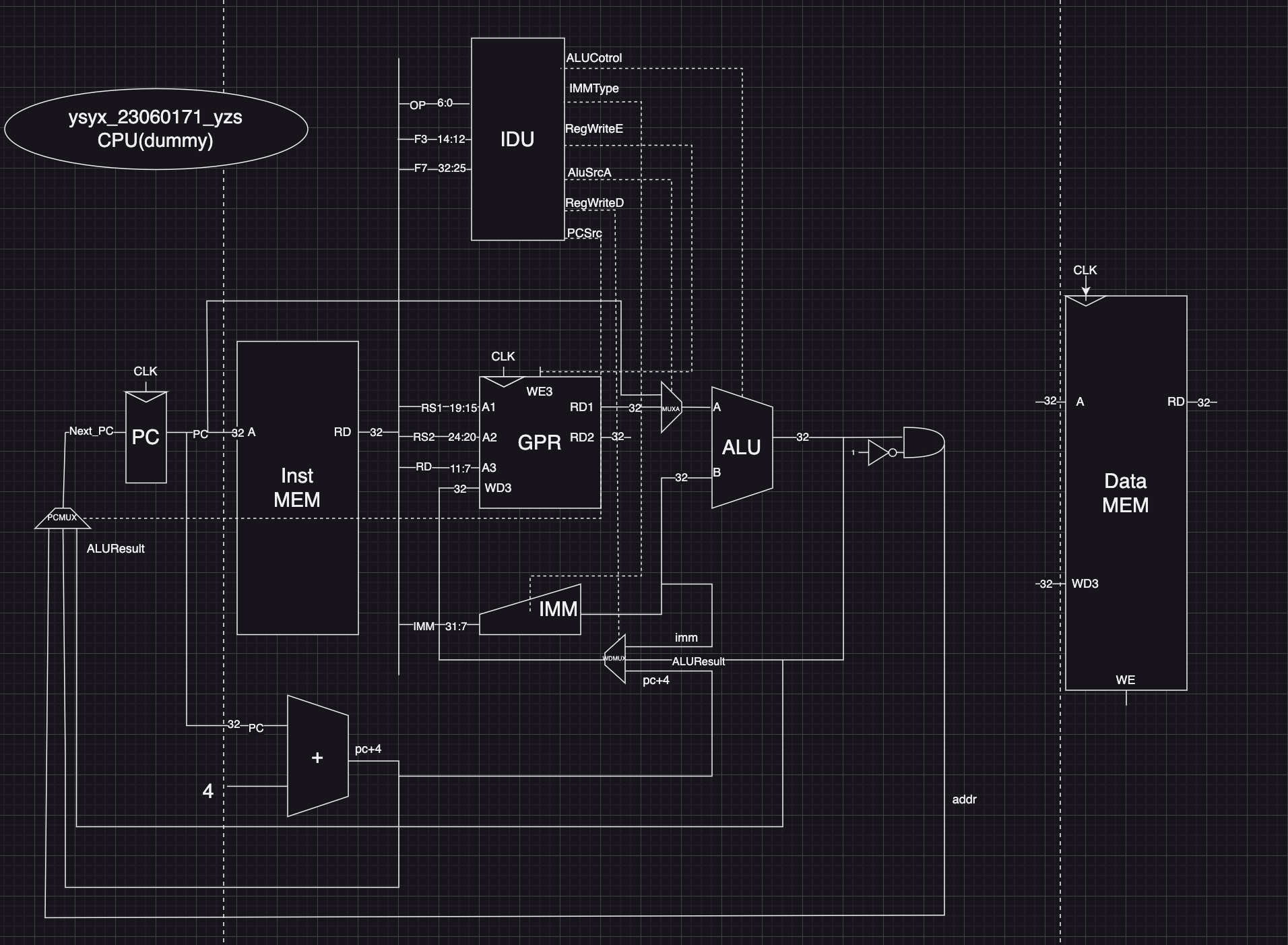 支持RV32E的单周期NPC – YZS