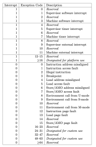 SoC计算机系统(ysyx日记)（已完结） – YZS
