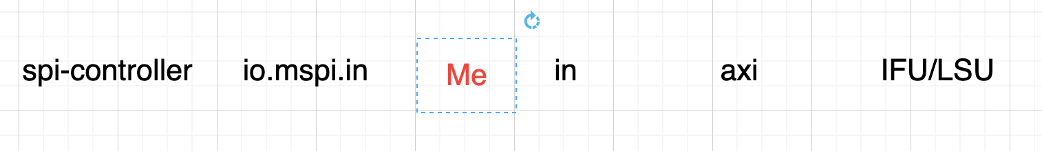 SoC计算机系统(ysyx日记)（已完结） – YZS