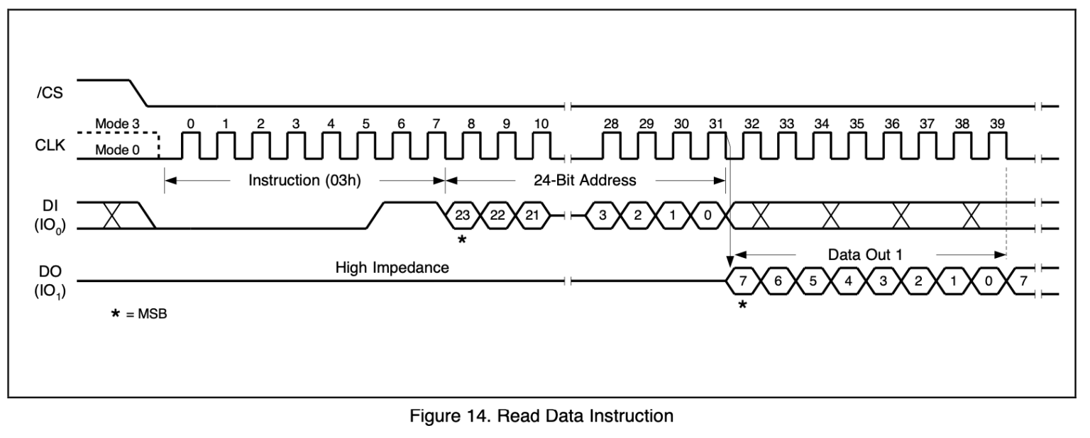 SoC计算机系统(ysyx日记)（已完结） – YZS