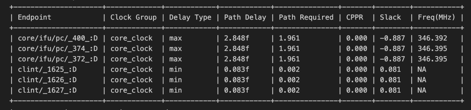 性能优化和简易缓存（ysyx日记）（已完结） – YZS