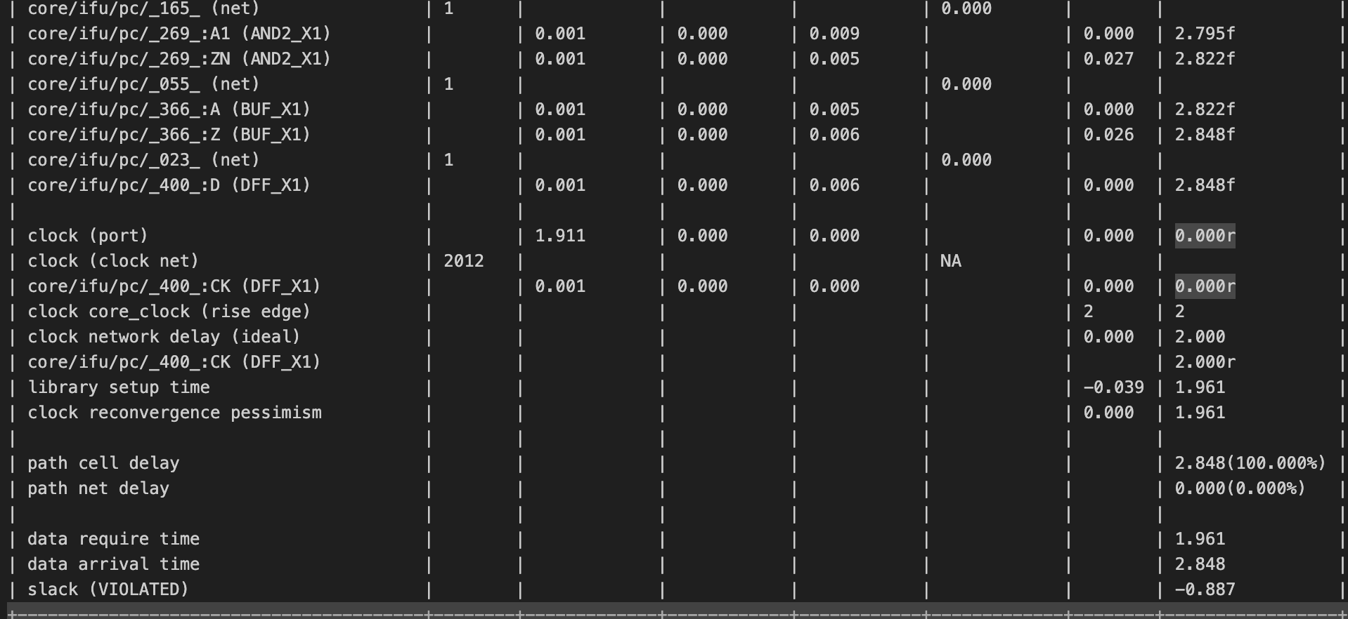 性能优化和简易缓存（ysyx日记）（已完结） – YZS