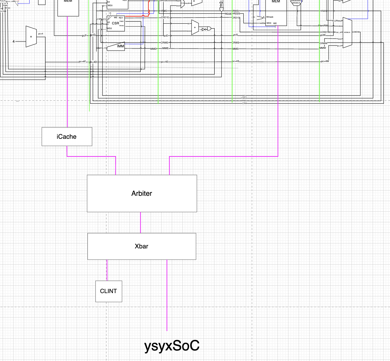 性能优化和简易缓存（ysyx日记）（已完结） – YZS